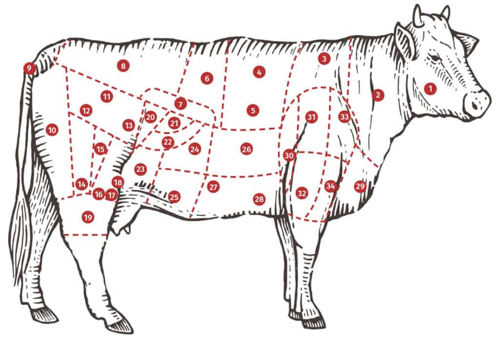Soorten rundvlees - Hoeveslagerij Basile